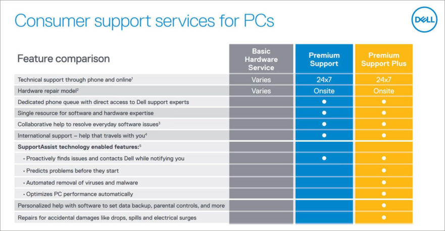 Gear Review: A Photographers Take Dell XPS 13 (9370) Quad-Core Laptop ...